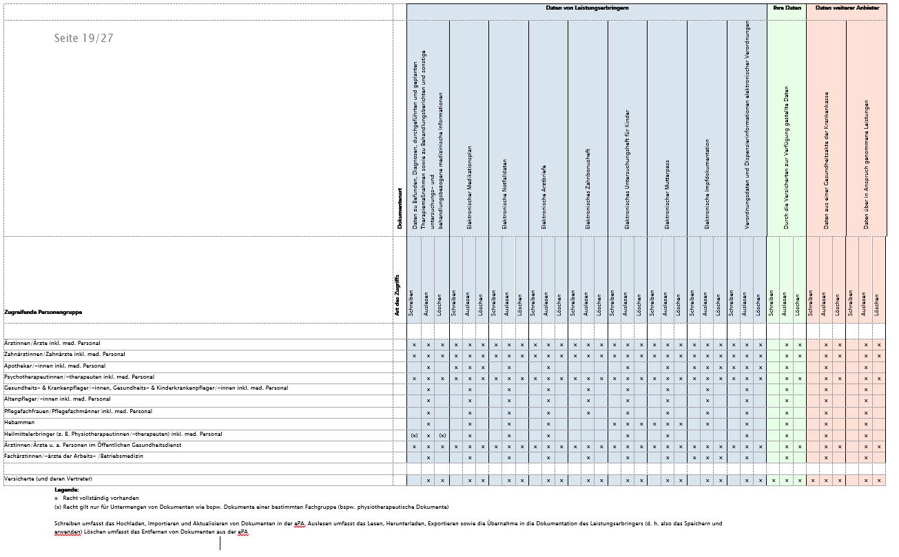 ePA Hilfe - bkk melitta hmr | gemeinsam richtung gesundheit